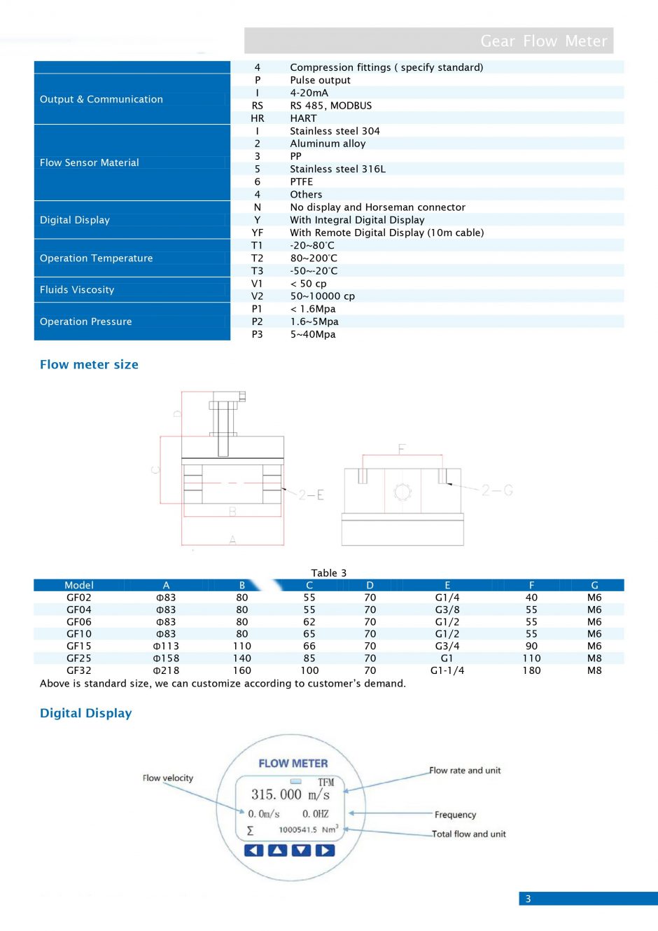 FLOWMETER